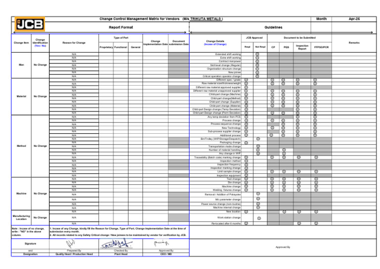 Monthly Change Control Report Template | PDF