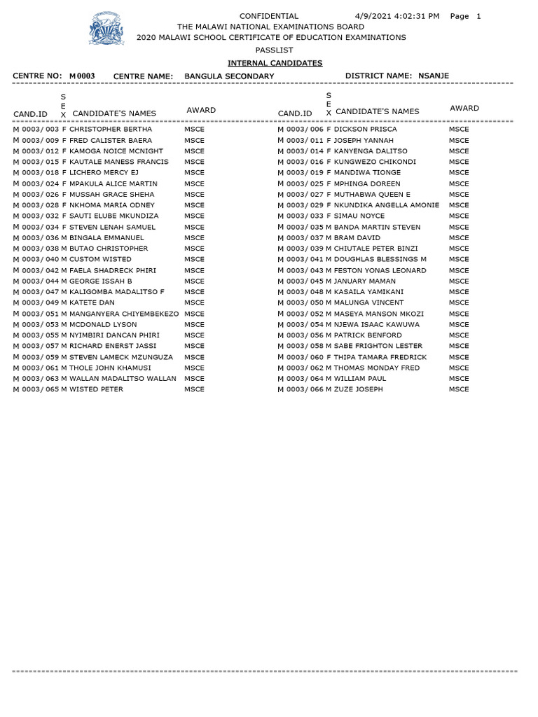 2020 MSCE Passlist for Nsanje District | PDF