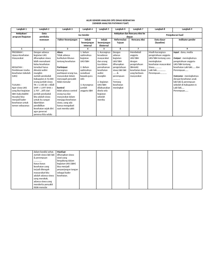 CONTOH GAP Dinas Kesehatan | PDF