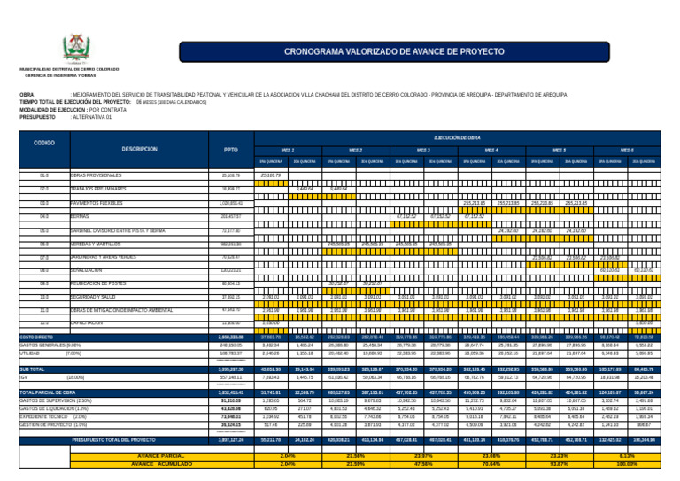 Cronograma Valorizado Ppta 01 Ok | PDF