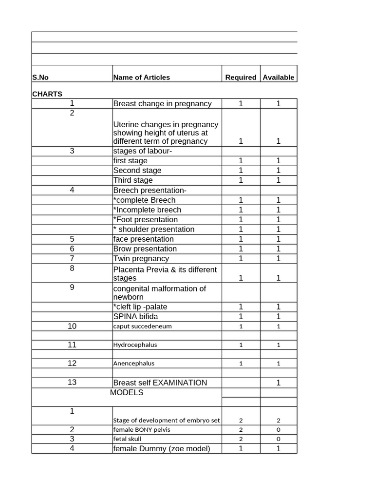 MCH Lab Article List by Kajal Kumari | PDF | Uterus | Vagina