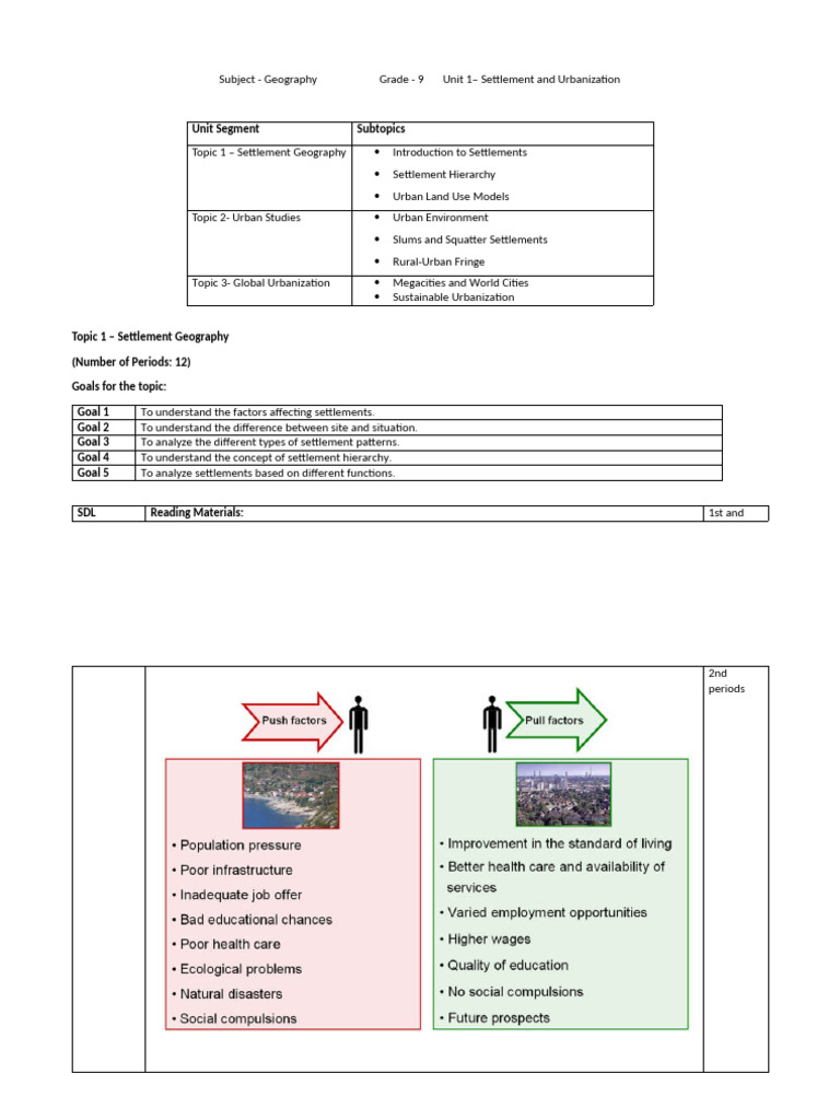 9th Grade Geography: Urbanization & Settlements | PDF | Urbanization ...