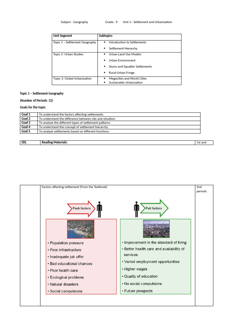 Grade 9 Unit 1 DLP Geography August 2025 With Feedback | PDF ...