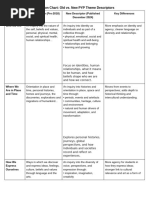 Updated PYP Transdisciplinary Themes | PDF | Creativity | Community