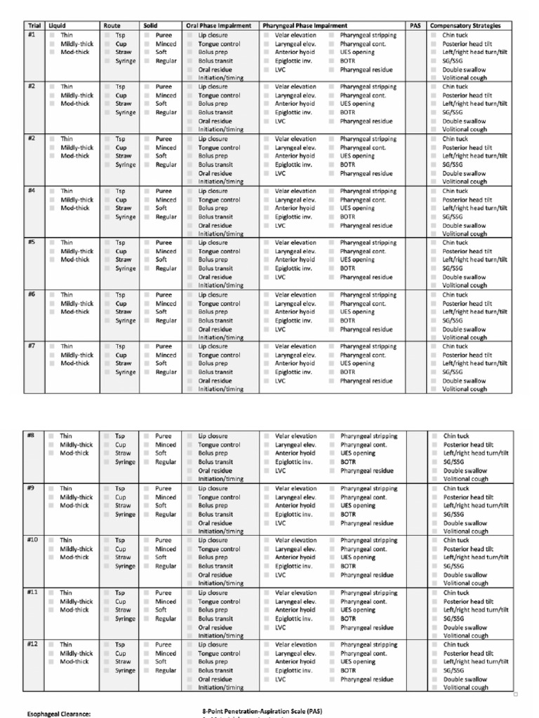 VFSS FEESNoteTakingSheet-1 | PDF