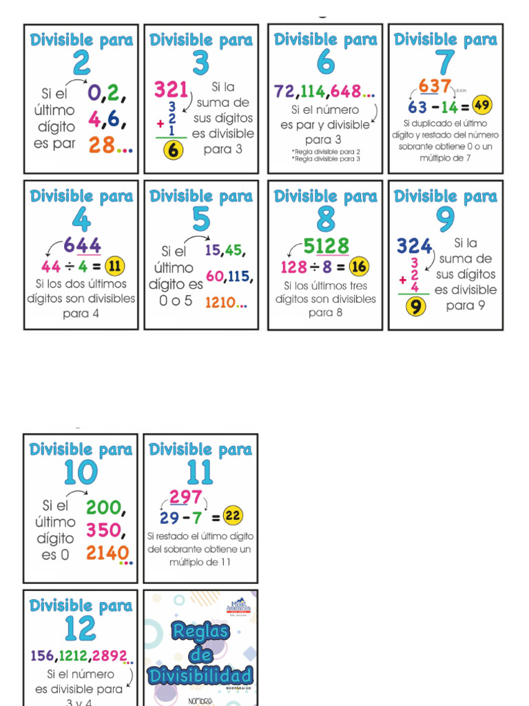 Tarjetas Reglas de Divisibilidad | PDF
