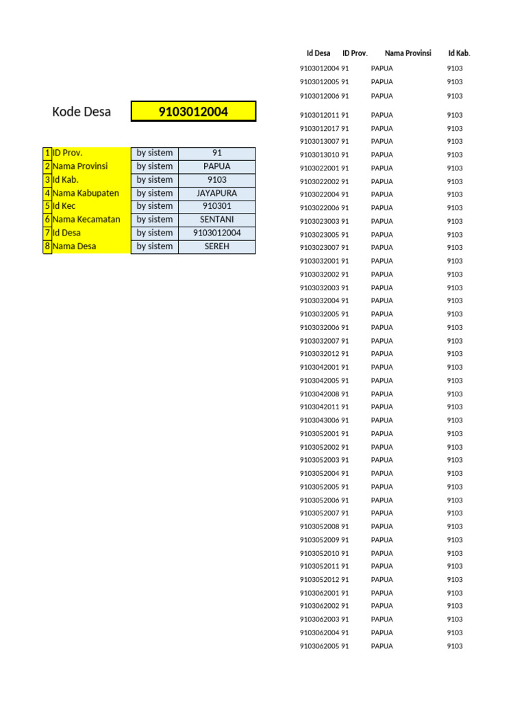 Kode Desa Indeks Desa 2025 | PDF