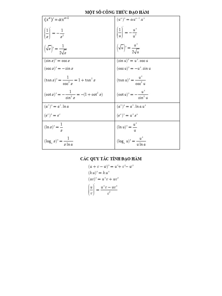 Cong Thuc Dao Ham Nguyen Ham | PDF