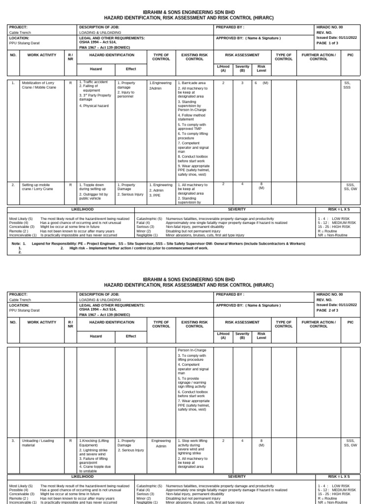 HIRADC - Loading, Unloading | PDF | Risk | Personal Protective Equipment