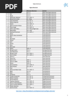 ? Figma All Shortcut Keys (Windows) - Full Pro List ? | PDF | Control ...