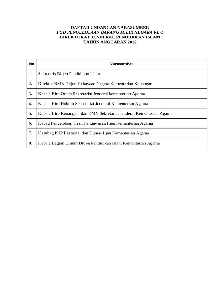 Daftar Narasumber FGD BMN 2015 | PDF