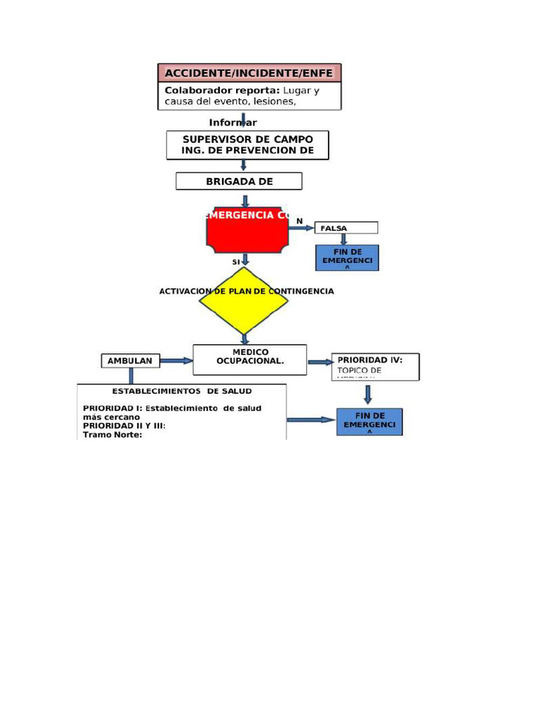 MEDEVAC | PDF