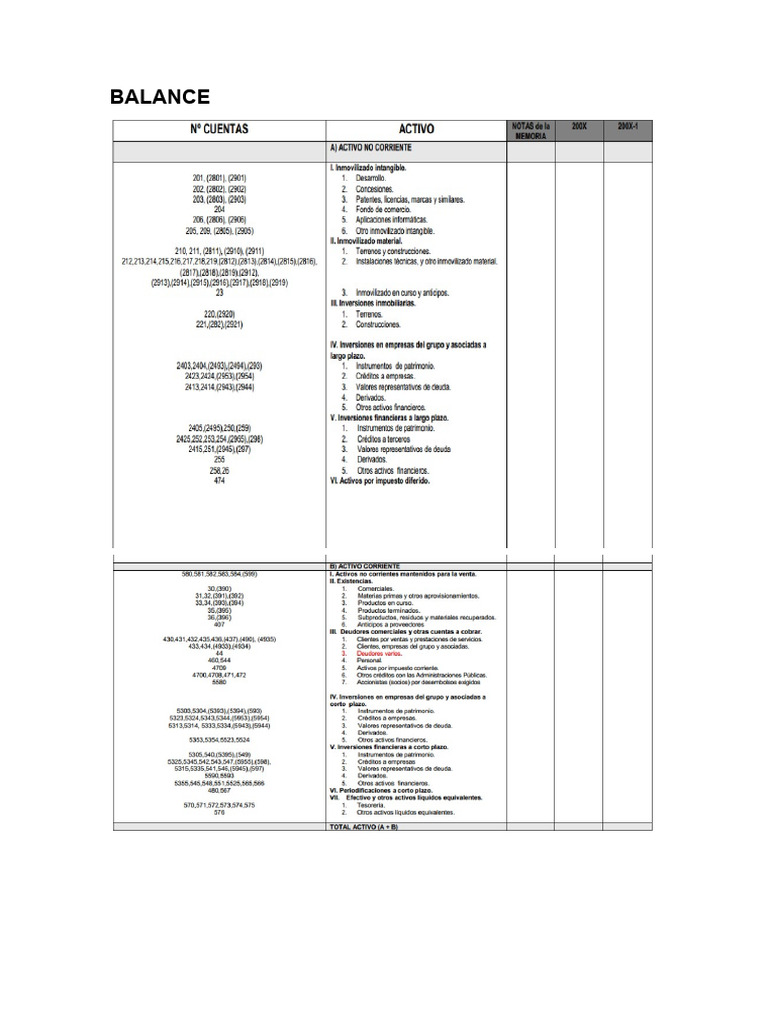 Balance PGC | PDF