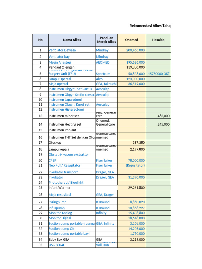 Rekomendasi Alkes Tahap 1 Brand | PDF | Childhood | Medicine