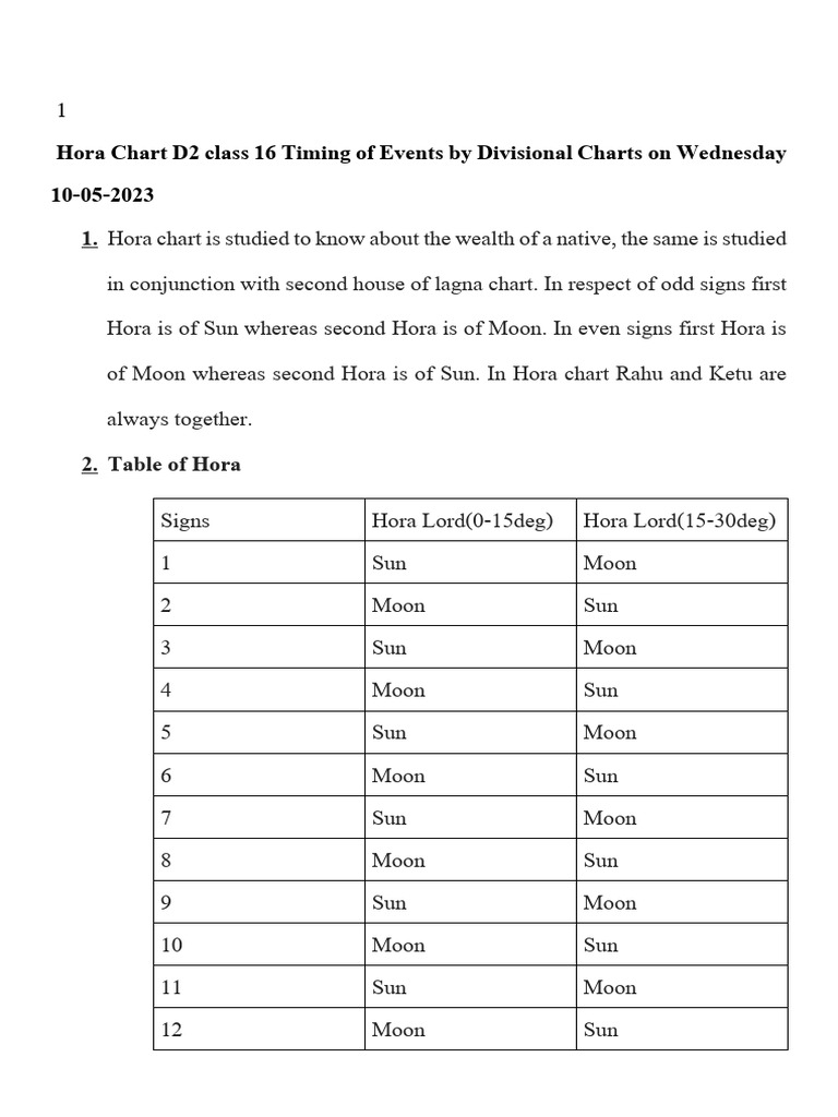 Hora Chart D2 Class 16 Timing of Events by Divisional Charts On ...