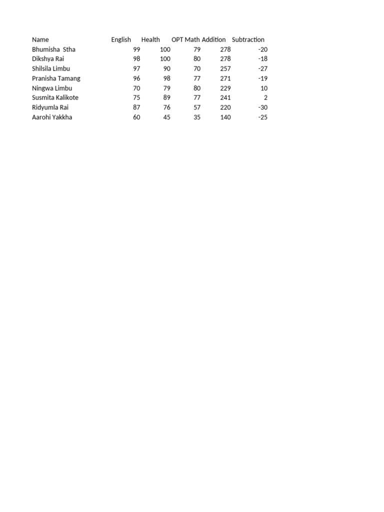 Baucha | PDF