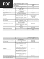 CDSL Charges and Fee Structure Guide | PDF | Debits And Credits ...