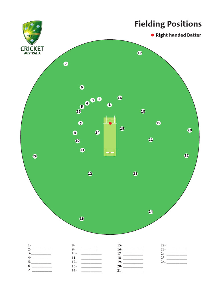 Fielding-Positions - Blank Worksheet | PDF | Games Of Physical Skill ...