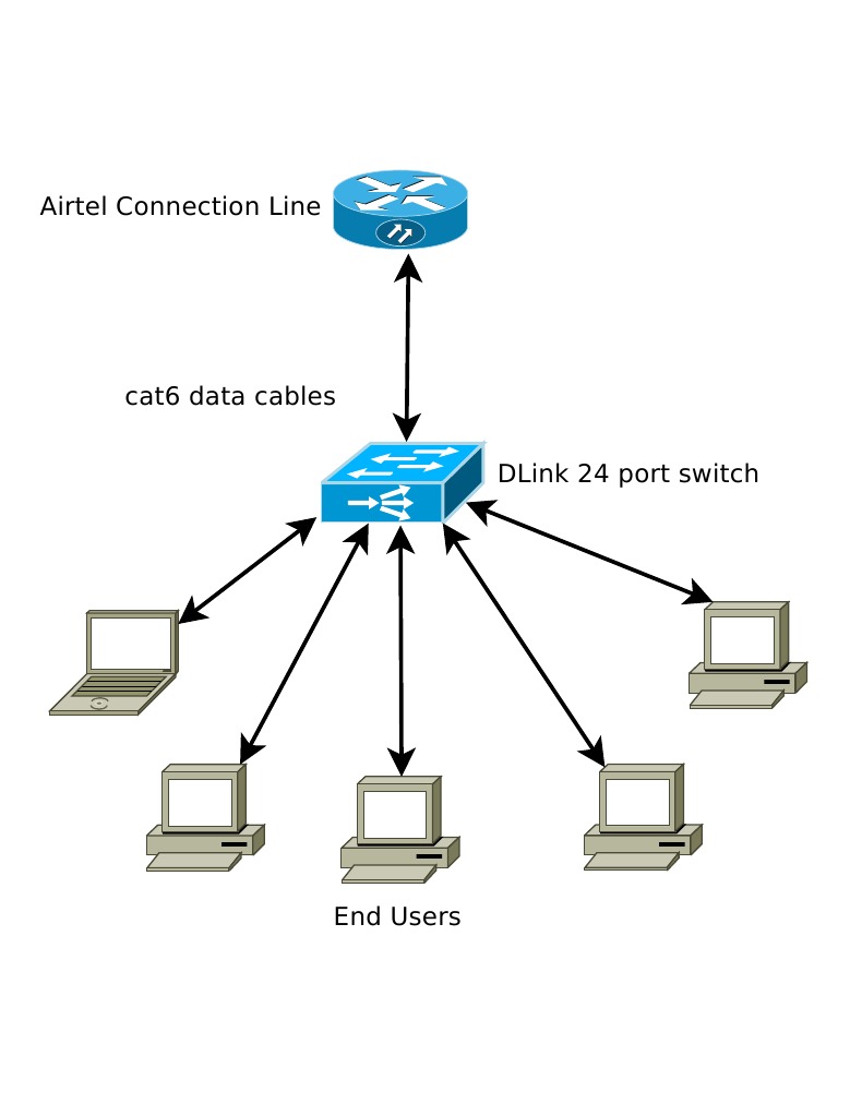Lan Diagram Pdf