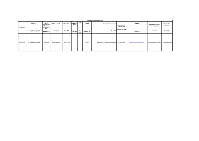 DDO Registration Format Guidelines | PDF
