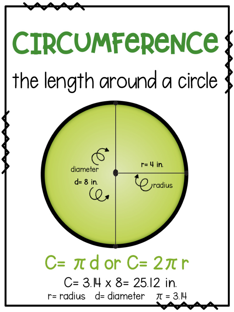 Circumference and Area of a Circle | PDF