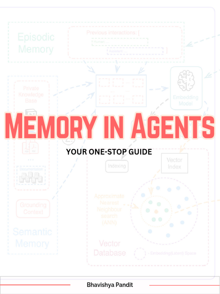 Memory in Agents 1751099302 | PDF | Memory | Databases
