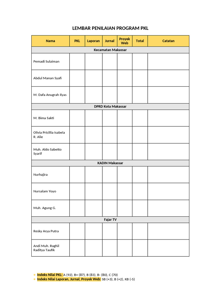Lembar Penilaian Program PKL | PDF
