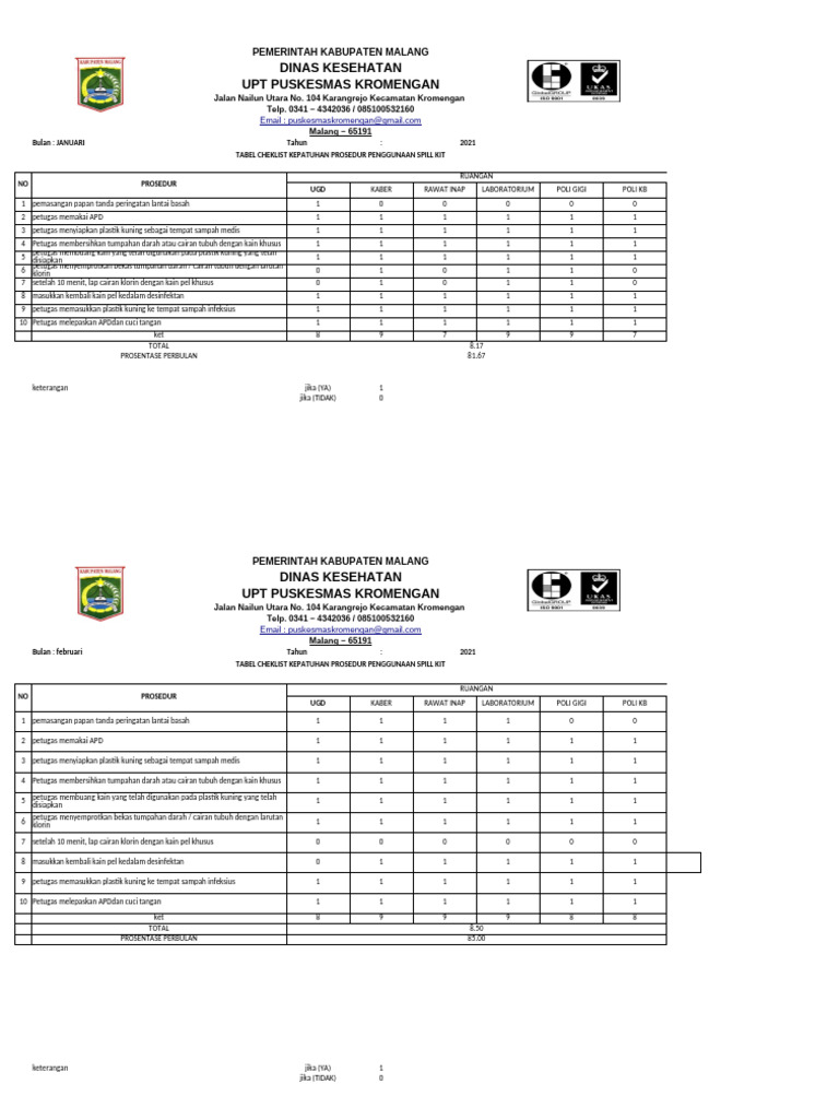Kepatuhan Prosedur Spill Kit Puskesmas | PDF