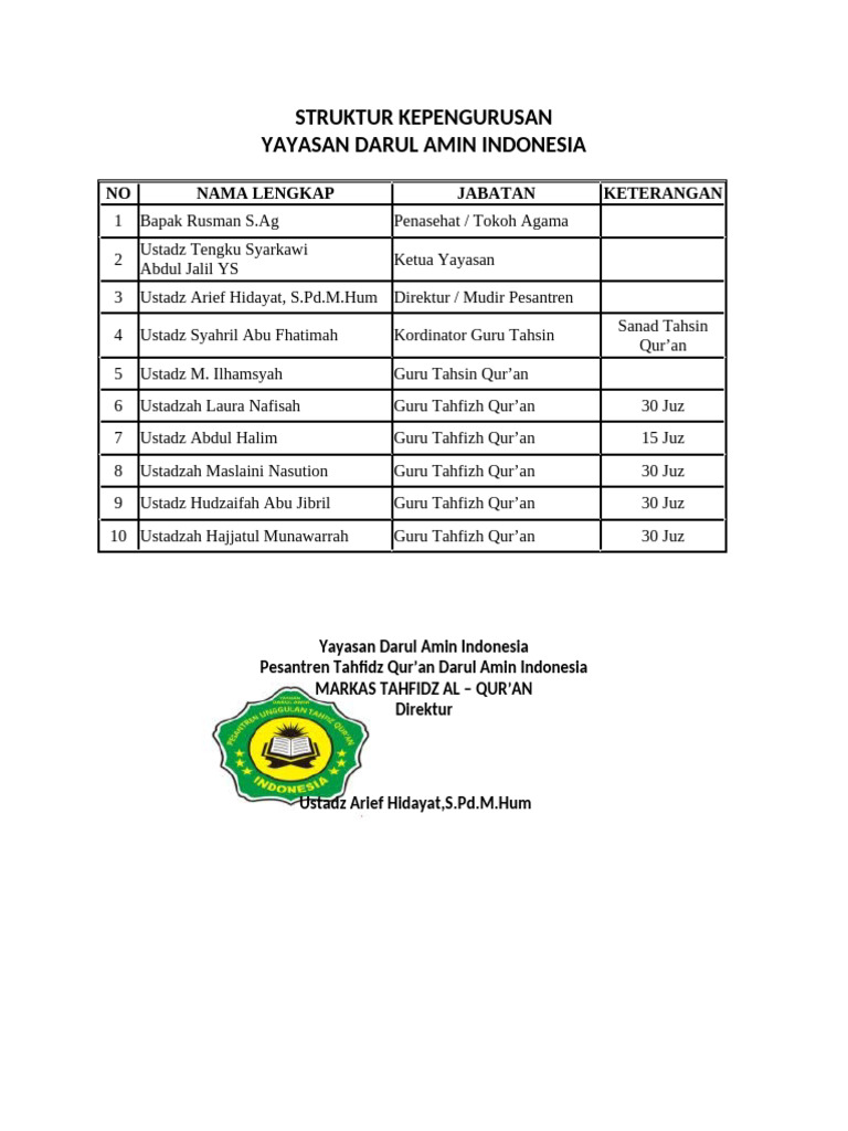 Struktur Kepengurusan Darul Amin | PDF