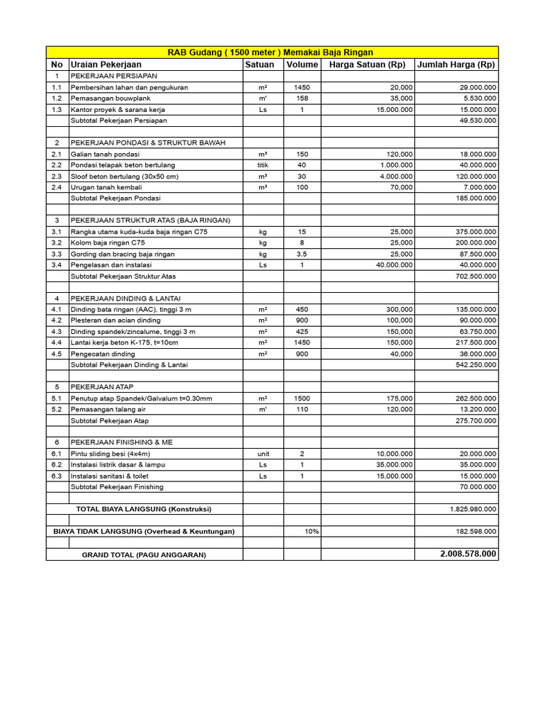RAB Konstruksi Gudang Baja Ringan | PDF
