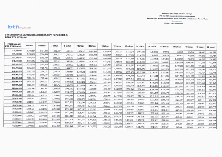 Tabel Angsuran KPR FLPP | PDF