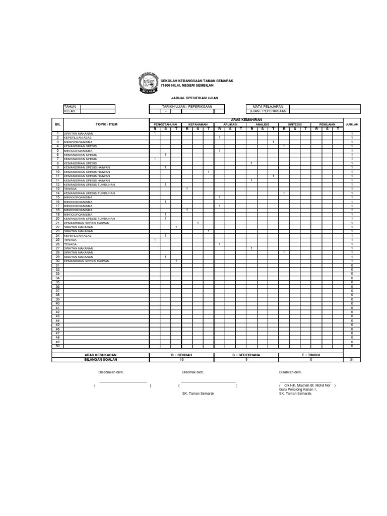 Borang Jsu Sains | PDF | Karier & Perkembangan | Bisnis