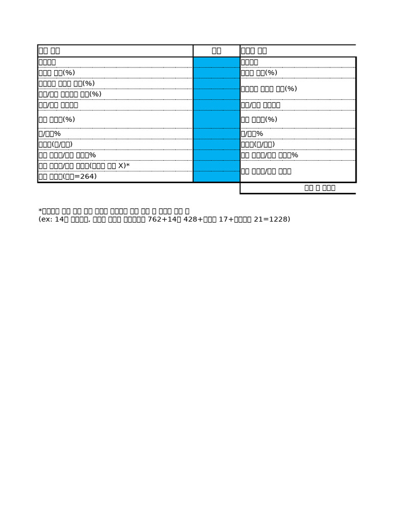 DNF | PDF