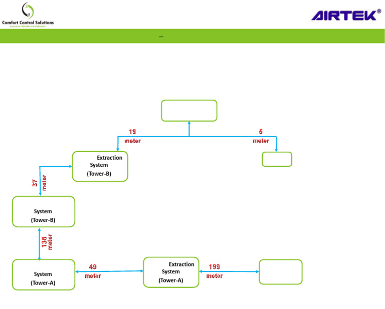 BMS Communication Block Diagram Overview | PDF
