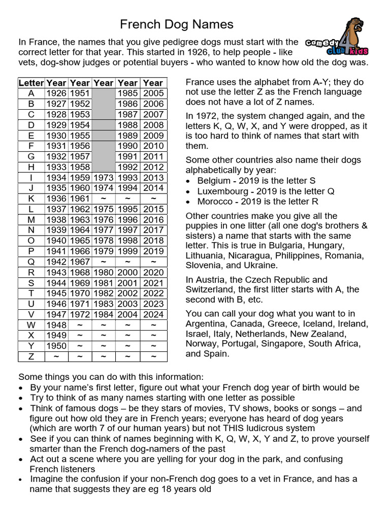 French Dog Naming System Explained | PDF | Dogs | Subspecies Of Canis Lupus