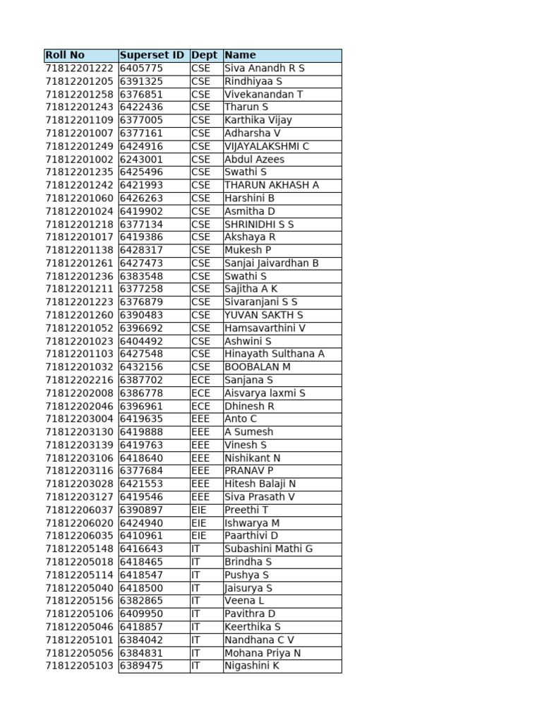 2026 SREC Cognizant DN 4.O Interview List | PDF