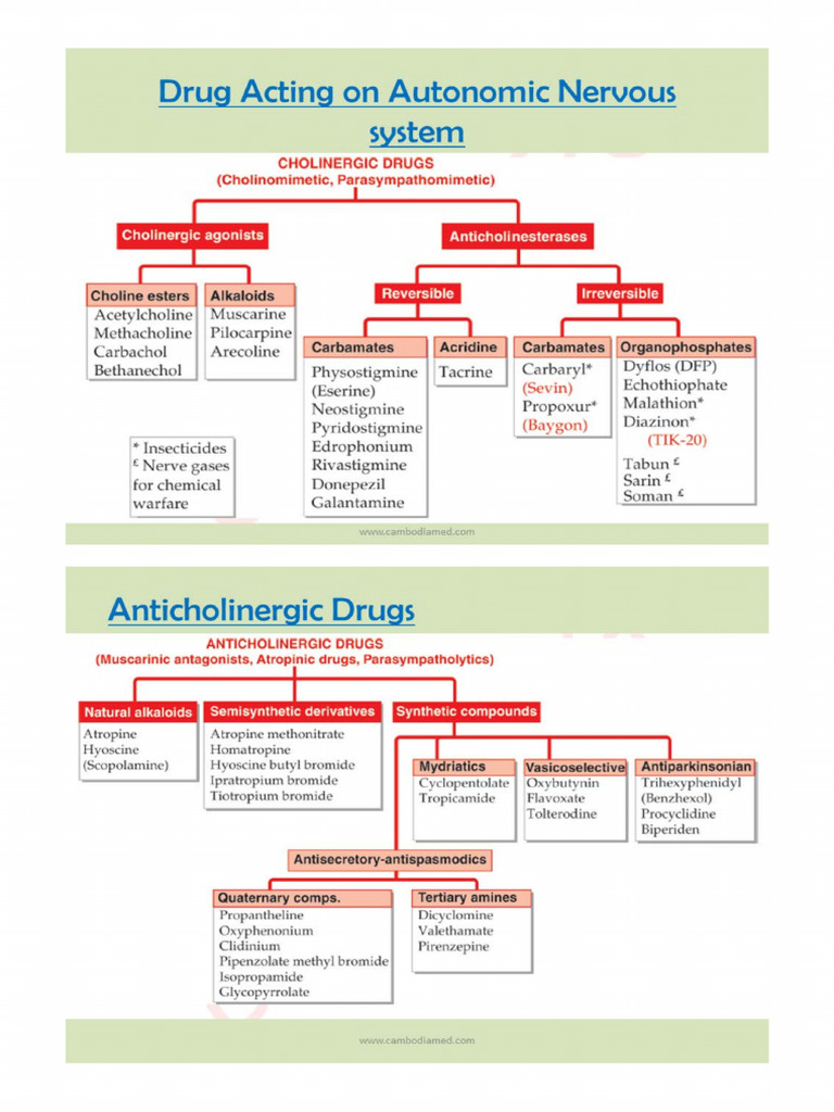 Pharmacology Drug Classification | PDF