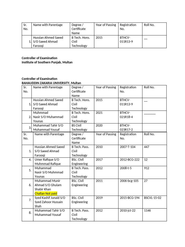 Verification of Degrees | PDF