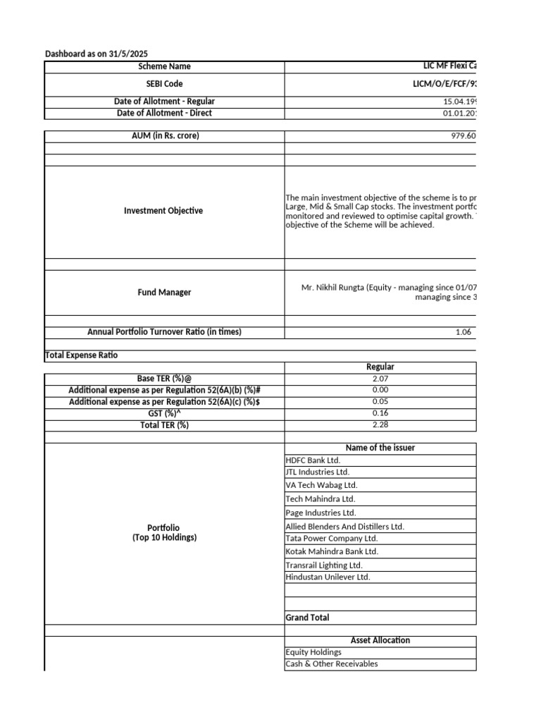 LIC MF Dashboard As On 31 05 2025 | PDF | Investing | Mutual Funds