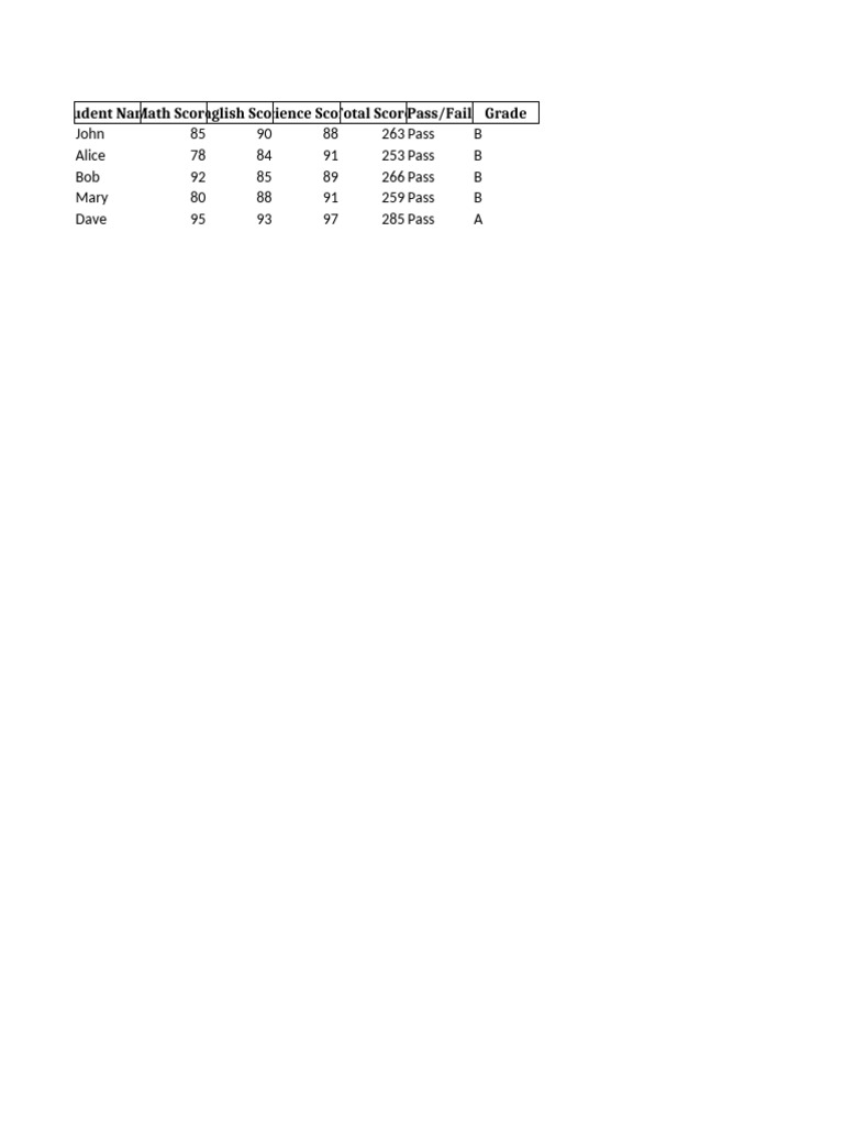 Excel Assignment 2 | PDF