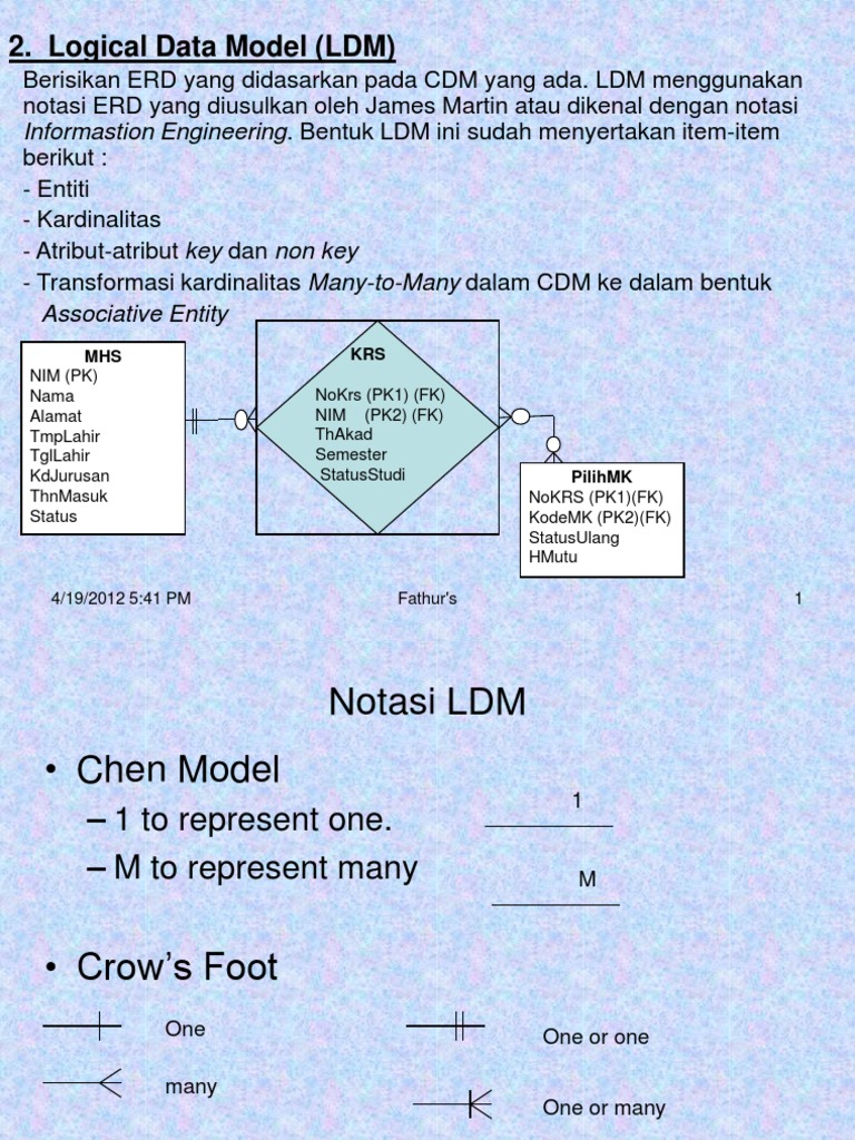 Logical Data Model | PDF | Komputer