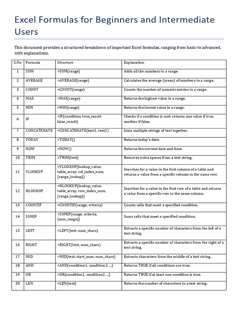 CIT Week 3 Excel Formula List | PDF | Microsoft Excel | Computer Programming