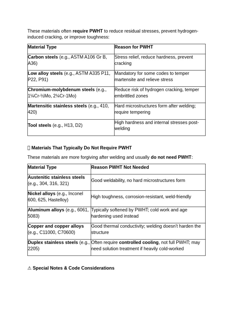 PWHT - Materials | PDF