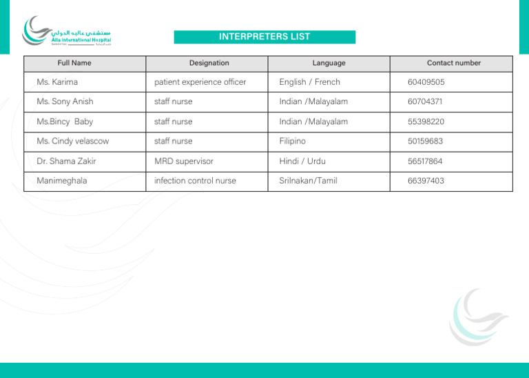 Interpreters List | PDF