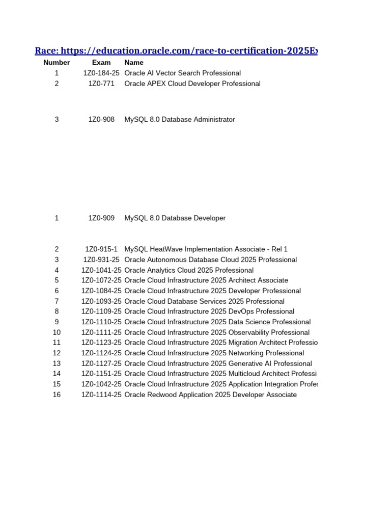 Oracle Race 2025 List Check Exam | PDF | Cloud Computing | Oracle ...