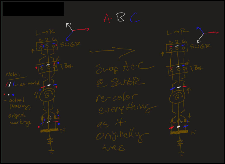 Phasing Sketch | PDF