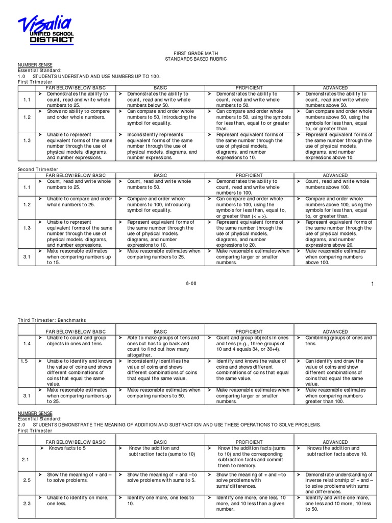 1st Grade Math Rubric | Subtraction | Triangle