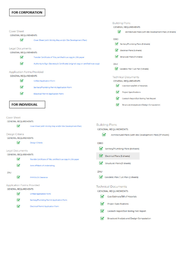 Building Permit Requirements For Corporation & Individual | PDF