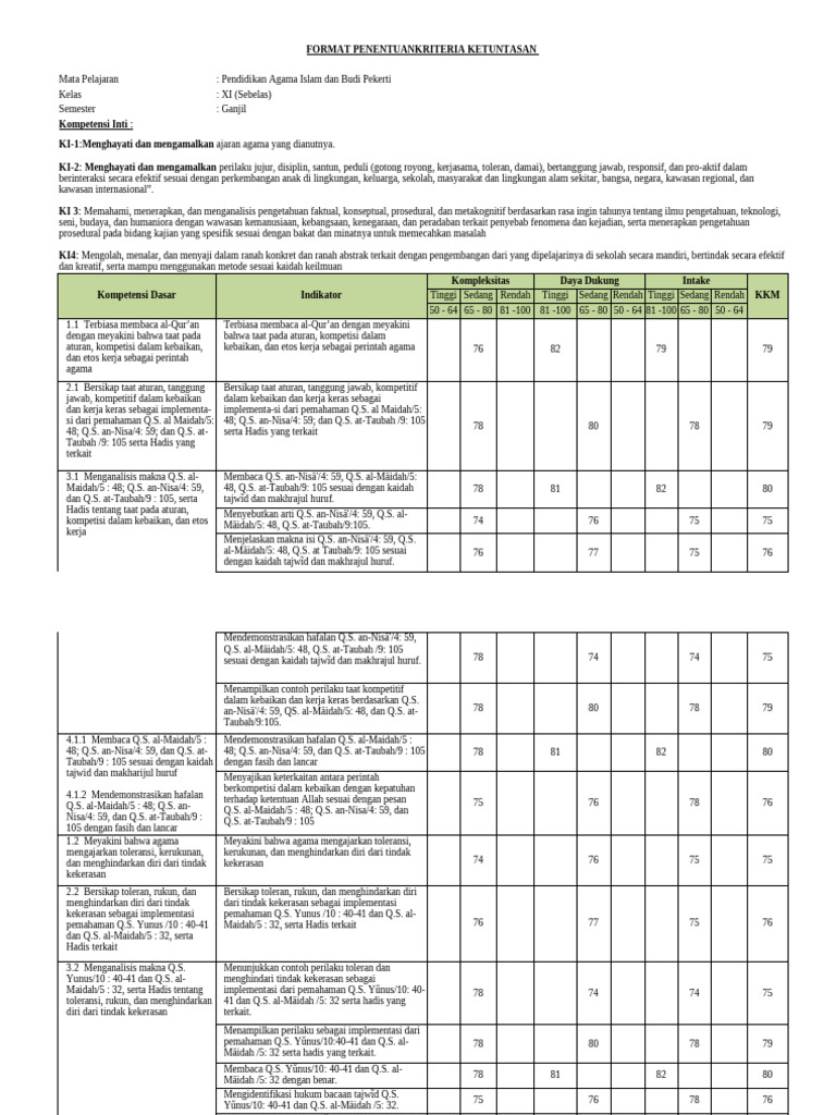 New Format KKM Xi Excel - Sma | PDF