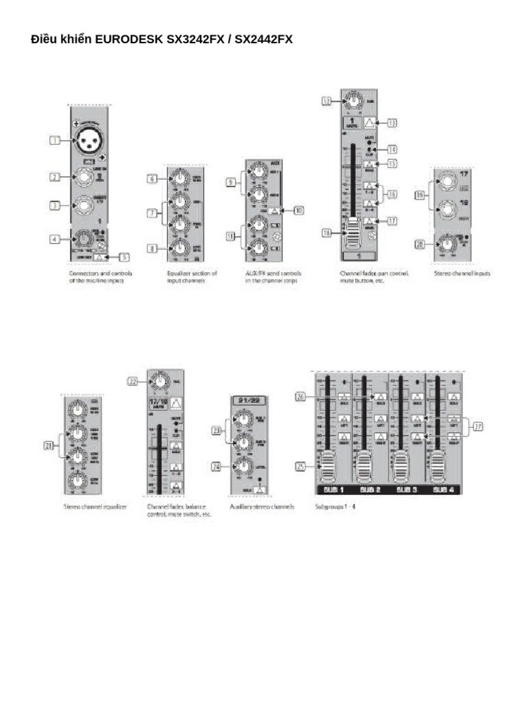 Mixer SX2442FX | PDF
